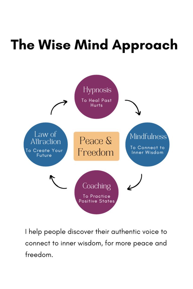 Wise Mind Hypnosis on Long Island